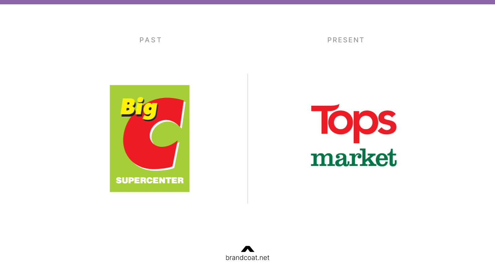 Tops Market localization | Tops of the worlds, Tops of the choice